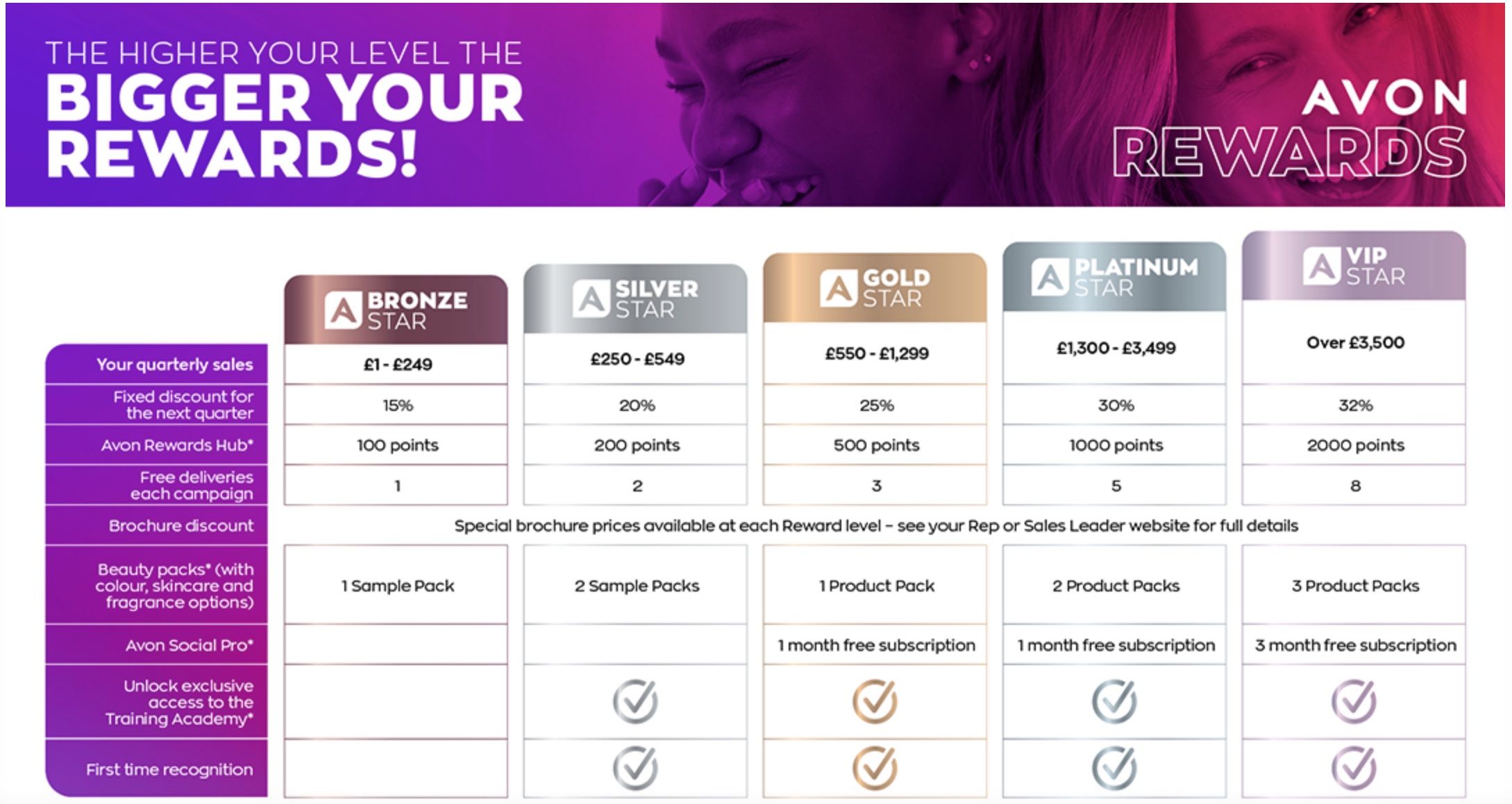 Become An Avon Rep UK - Personal, Online & Flexible